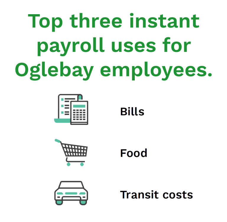 Instant Payroll Improves Employee Satisfaction