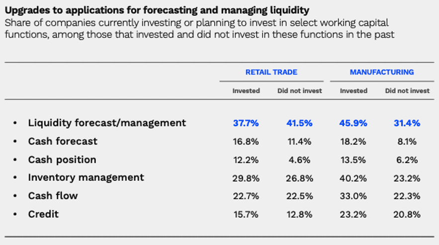 Liquidity Management, Forecasting Vital to Retailers