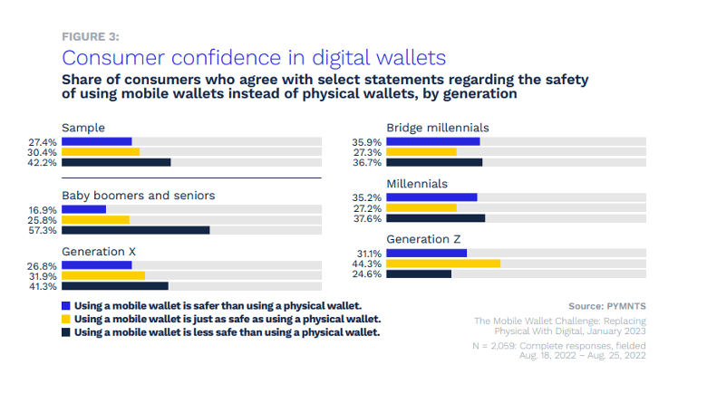 Fewer ATMs May Force Digital Wallet Acceptance