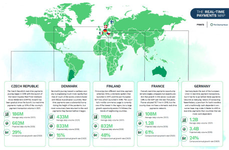 Germany Could Grab 3.4B Real-Time Payments Opportunity