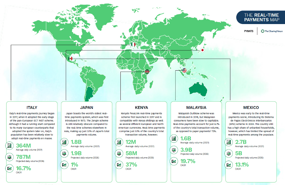 Is M-Pesa Missing Link to Accelerating Kenya’s Real-Time Payments ... Is M-Pesa Missing Link to Accelerating Kenya’s Real-Time Payments ...
