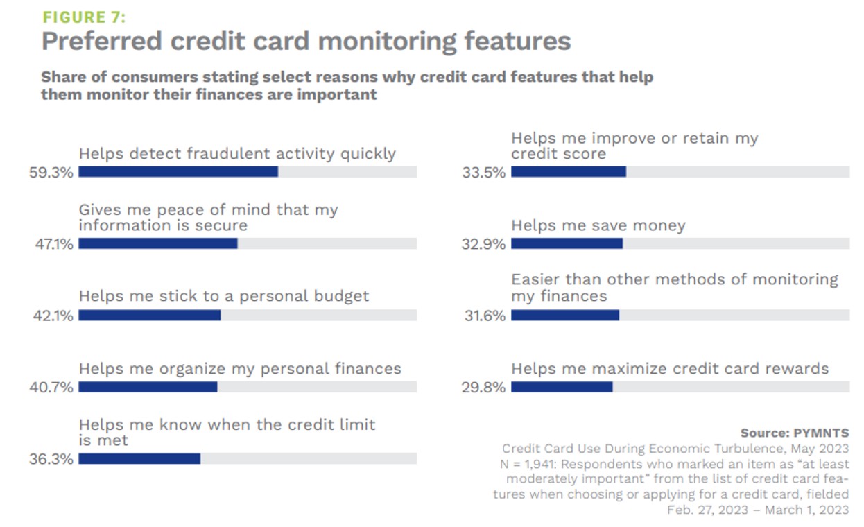 Issuers, Take Note: Consumers Consider Transaction Monitoring Mandatory ... Issuers, Take Note: Consumers Consider Transaction Monitoring Mandatory ...