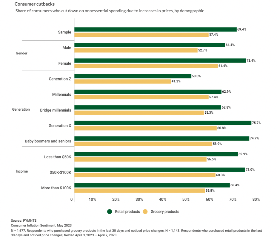 Why Drip Pricing Works