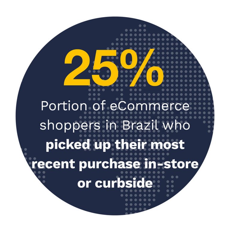 PYMNTS | Digital Shopping Features Brazilian Consumers Want