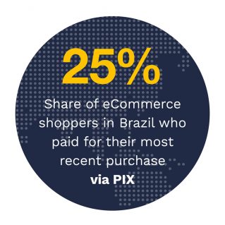 Digital Shopping Features Brazilian Consumers Want