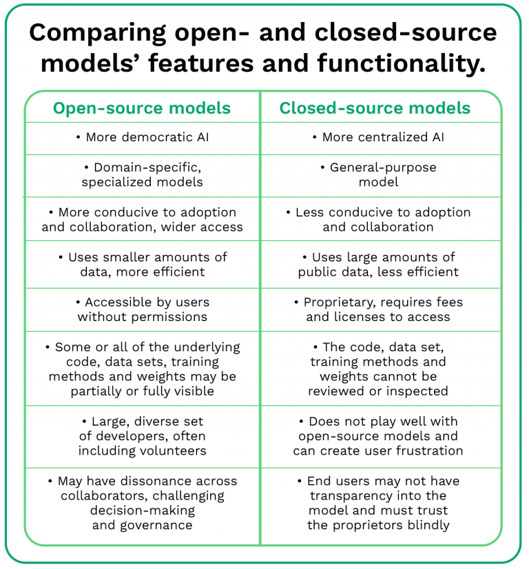 LLMs Are Taking Generative AI to a Higher Level