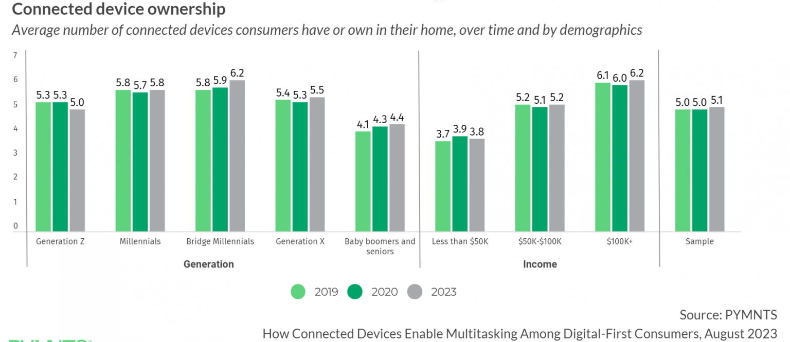 AI-Powered Smartphones Change How Consumers Live in a Digital World ...