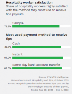 Instant Tip Payouts Help Hospitality Workers Avoid Fees