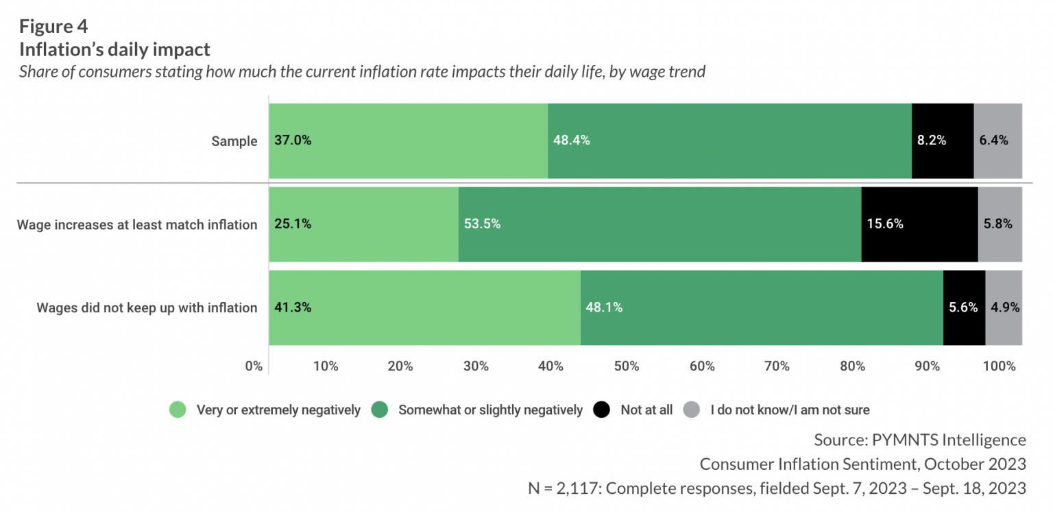 Restaurants Feel Pullback as Inflation Strains Consumers