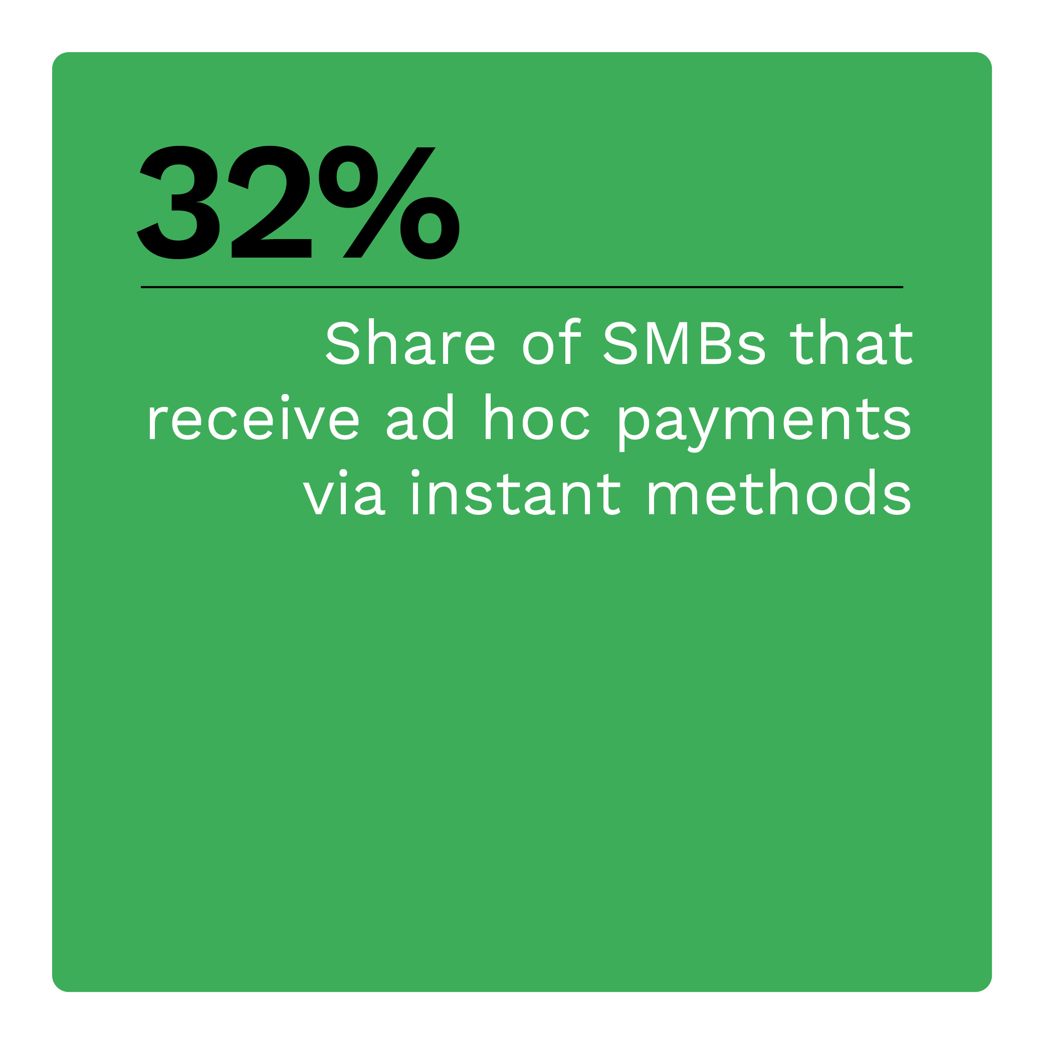 SMBs Choose Instant Ad-Hoc Payments To Manage Cash Flows