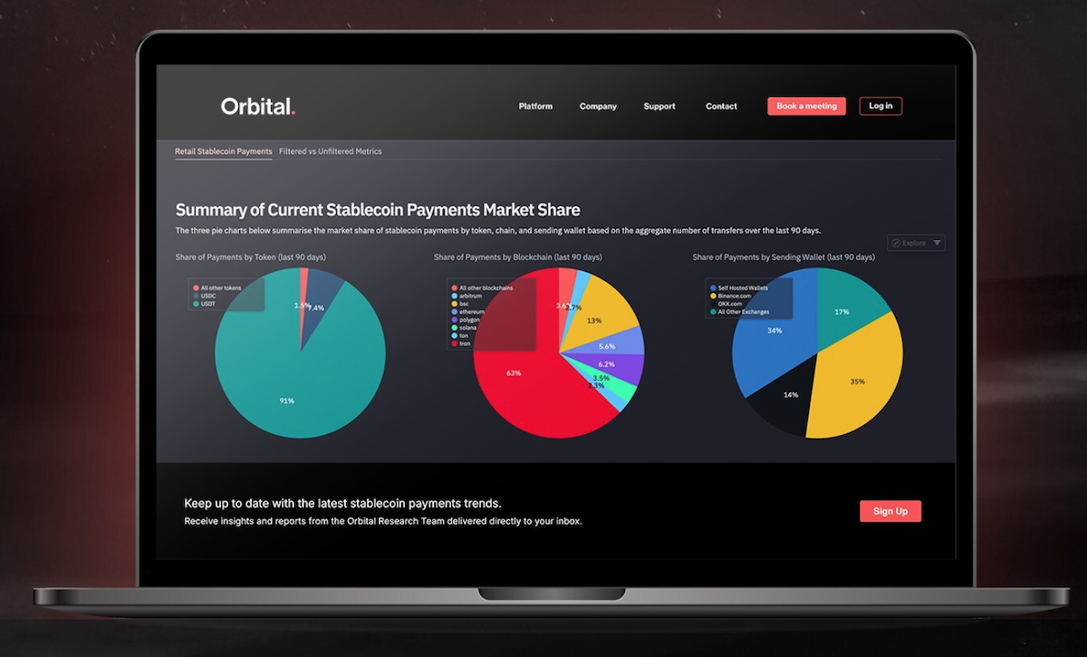 Orbital Debuts Dashboard to Track Stablecoin Payment Trends